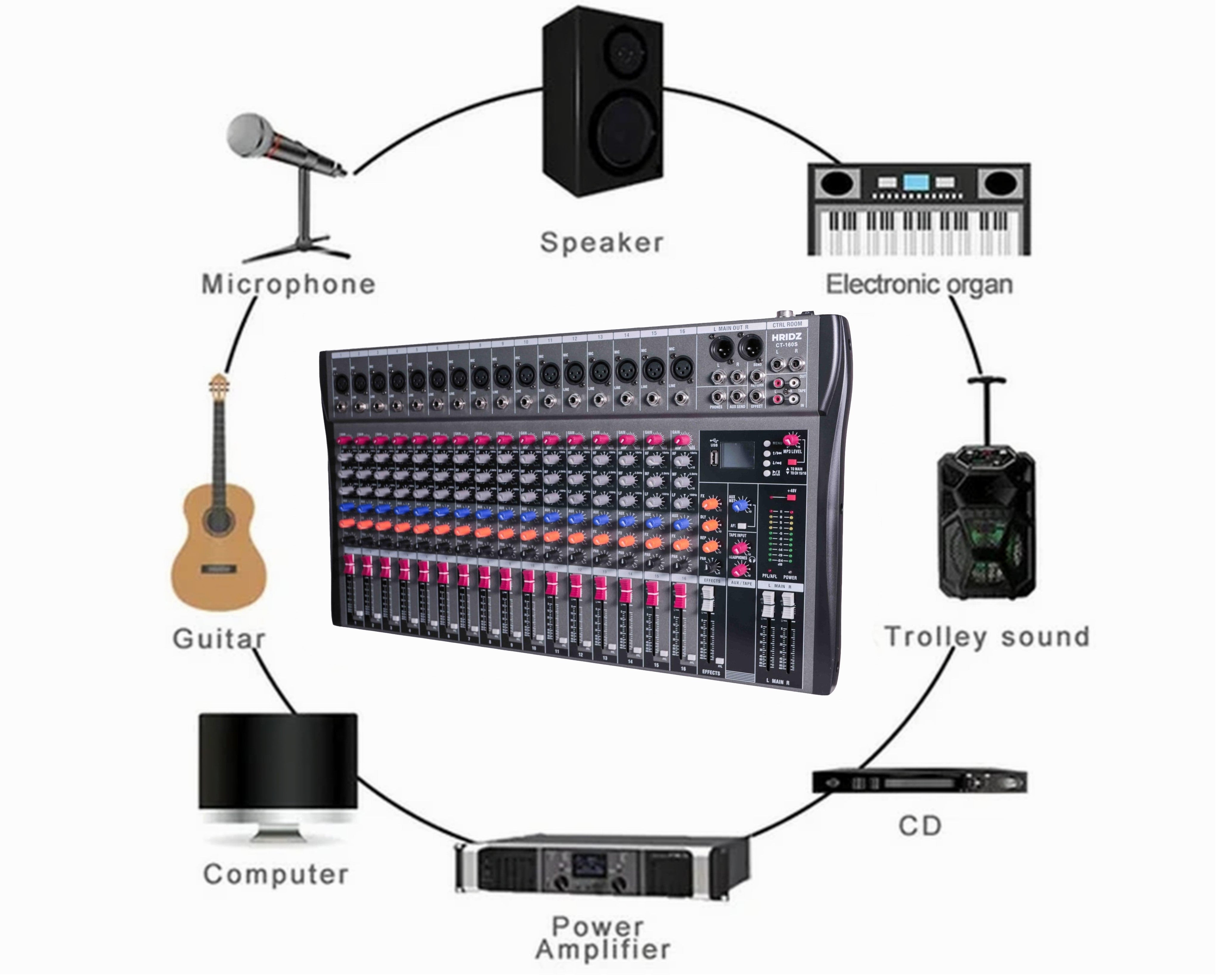 Unlocking the Magic of Audio Mixers: What They Do and Why You Need One ...